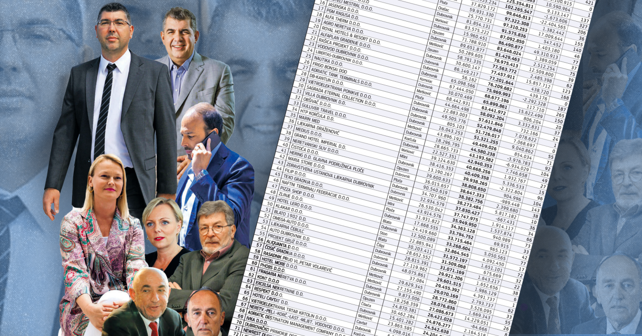 Jutarnji list - Top lista 100 najvećih tvrtki u hrvatskoj regiji koja ...