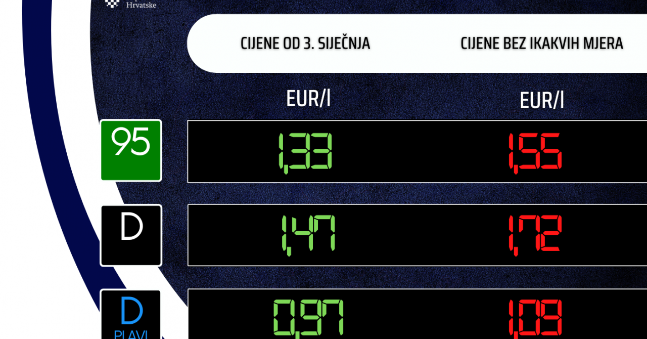 Jutarnji list - Ovo su nove cijele goriva!