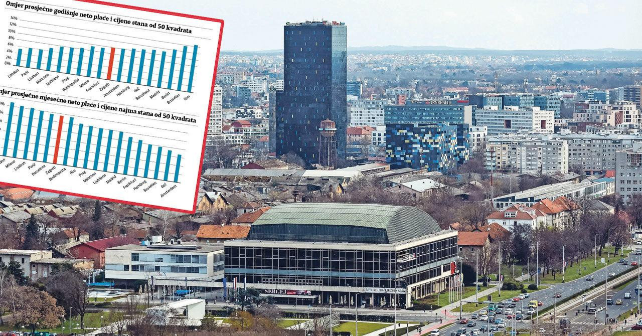 Jutarnji list - Usporedili smo plaće i cijene kvadrata stana u EU: Lakše do stana u Beču i Rimu ...