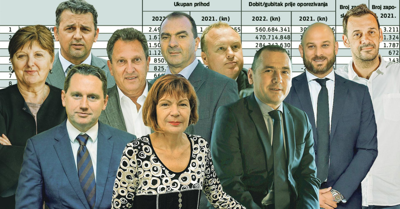 Jutarnji list - Ovo je Top 100 najjačih tvrtki u Istri, pogledajte cijelu ljestvicu: Četiri ...