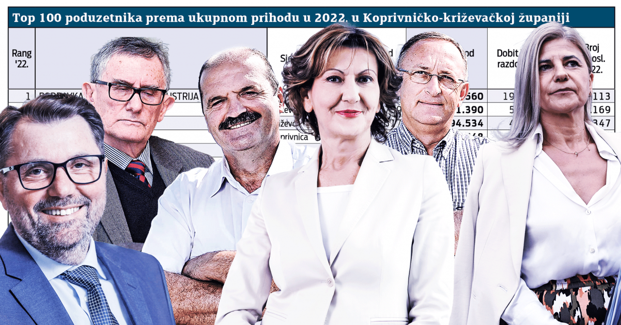 Jutarnji list - Ovo je 100 top tvrtki u Koprivničko-križevačkoj županiji: Dominira Podravka, ali ...