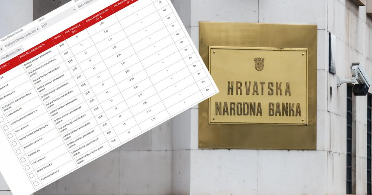 Jutarnji list - HNB objavio listu banaka na kojoj možete vidjeti u ...