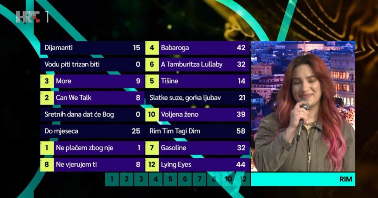 Jutarnji list - Talijani Baby Lasagni ni dali ni boda, a postaje sve ...