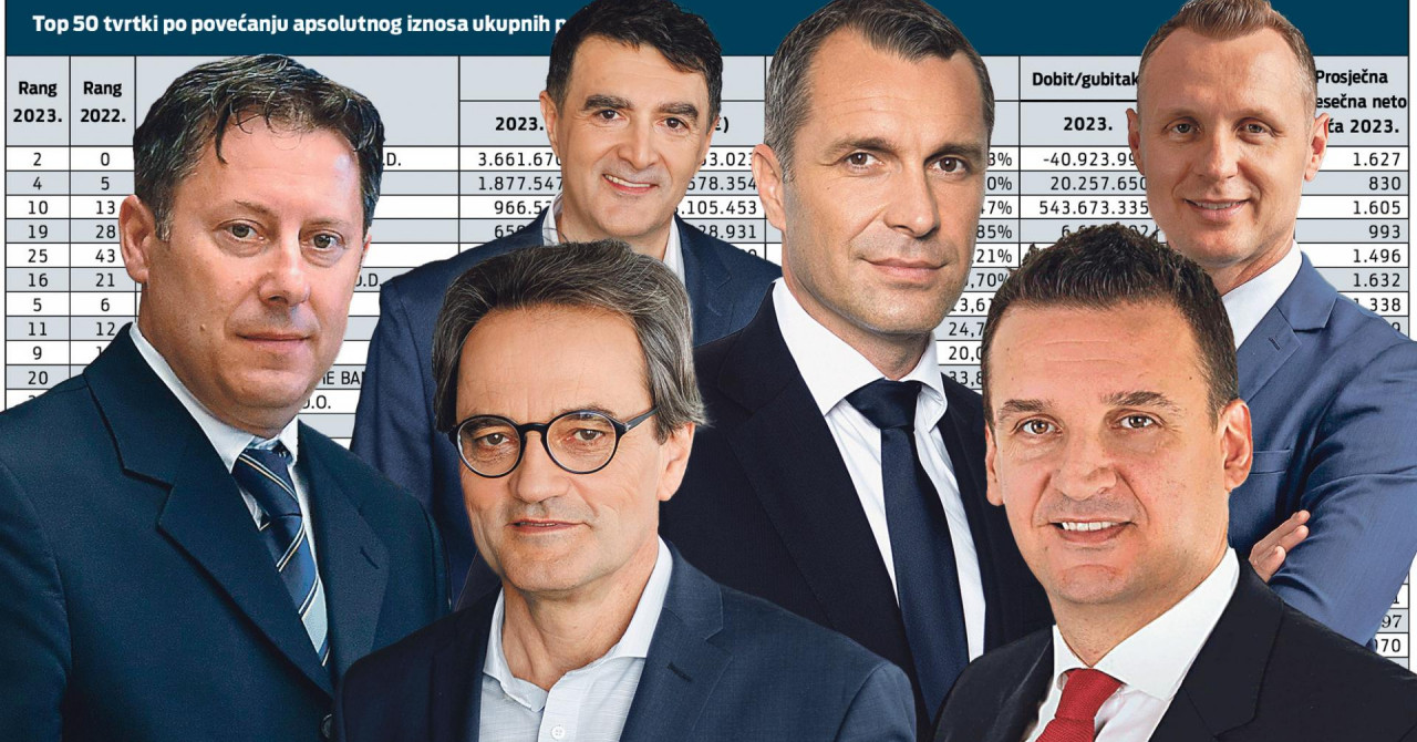 Jutarnji list - Pogledajte koje su tvrtke u Hrvatskoj imale najveće prihode, u društvo HEP-a i ...