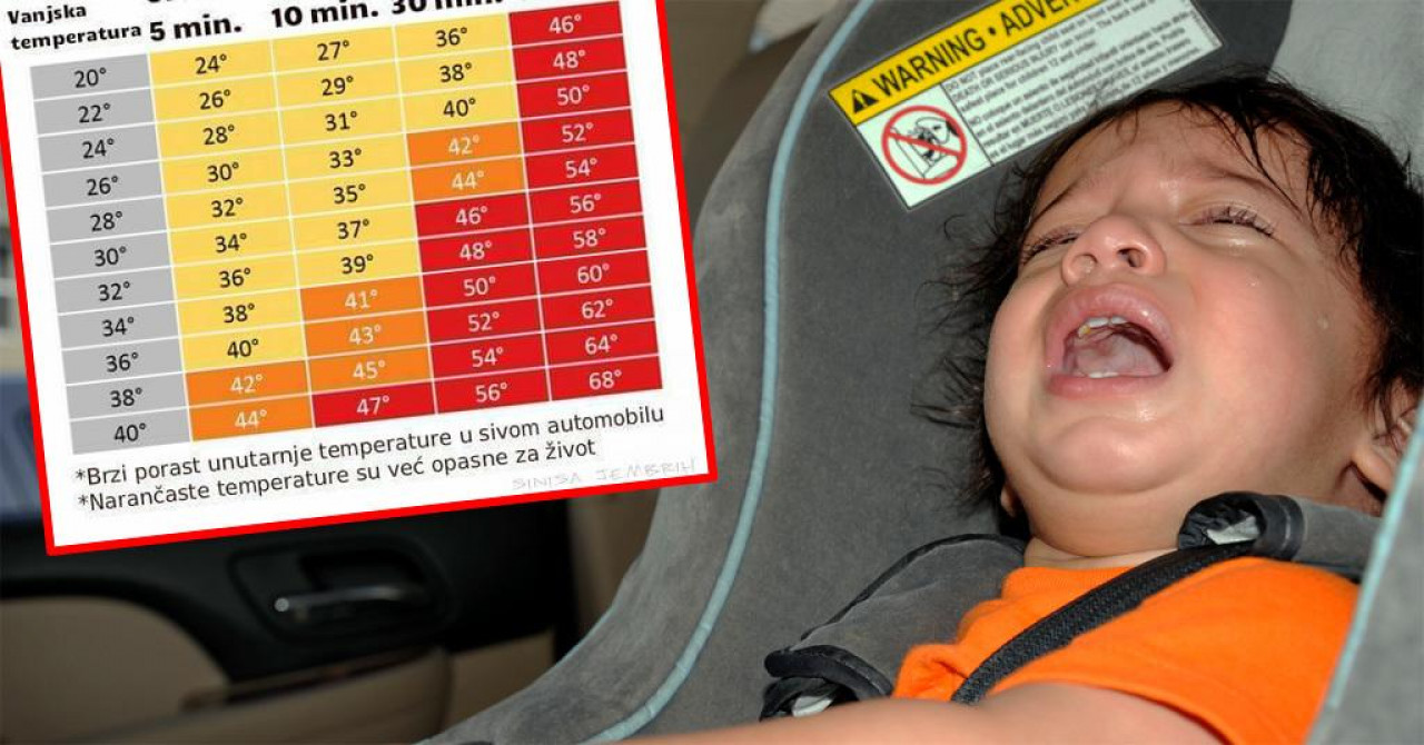 Jutarnji list - Podaci su jezivi: Pogledajte koliko raste temperatura u ...