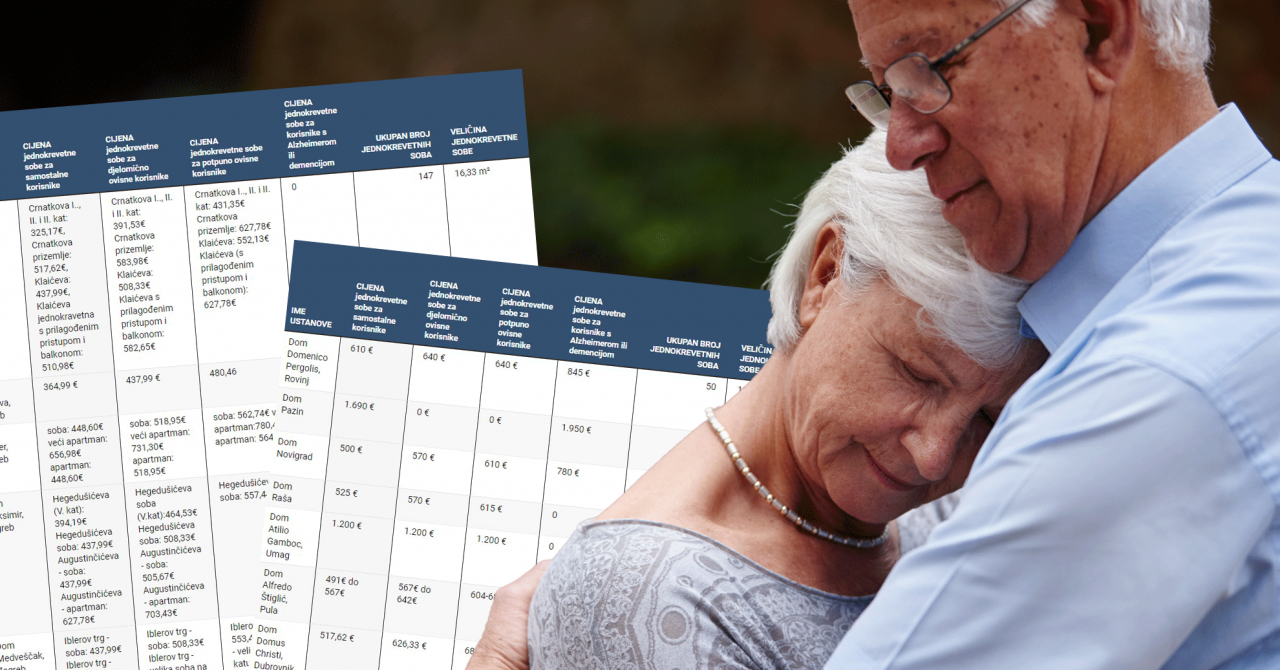 Jutarnji list - Prvi put na jednom mjestu sve cijene domova u Hrvatskoj, zbog jedne nepravde sve ...