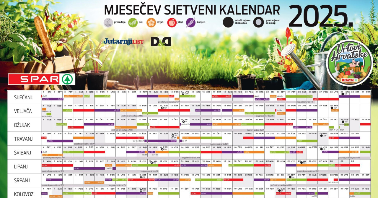 Jutarnji list - Mjesečev sjetveni kalendar 2025.