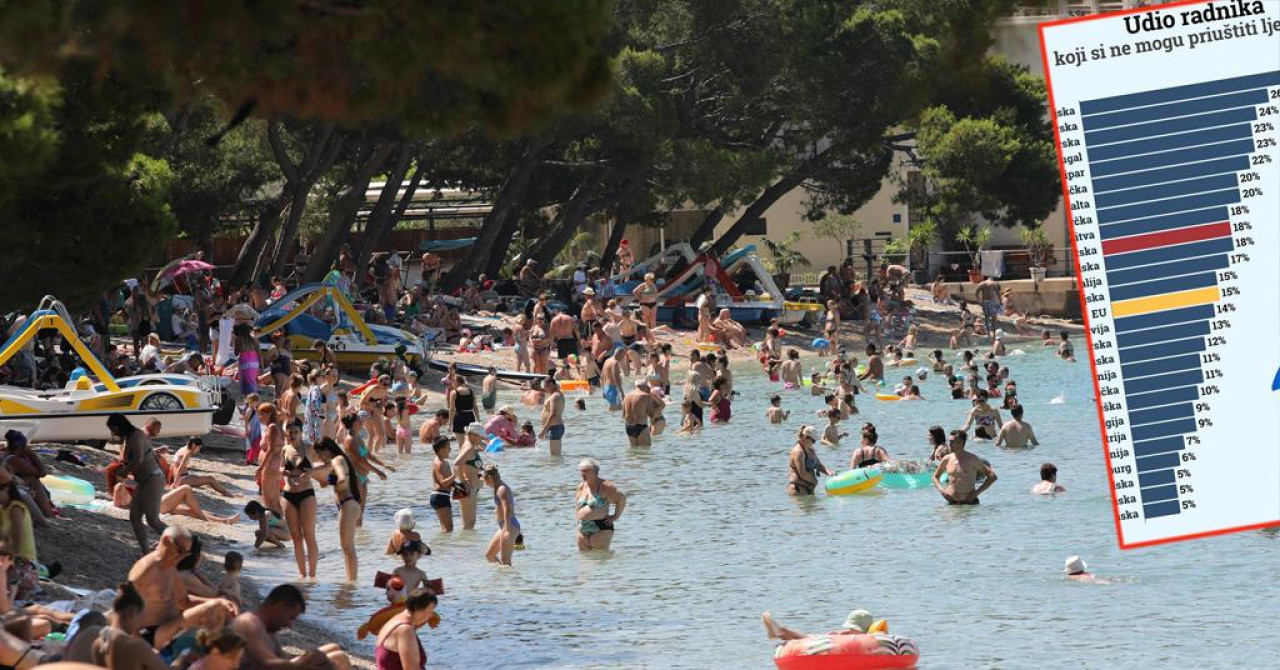 Jutarnji list - Čak 42 milijuna Europljana ne može si priuštiti ni tjedan dana ljetovanja: Ovo ...